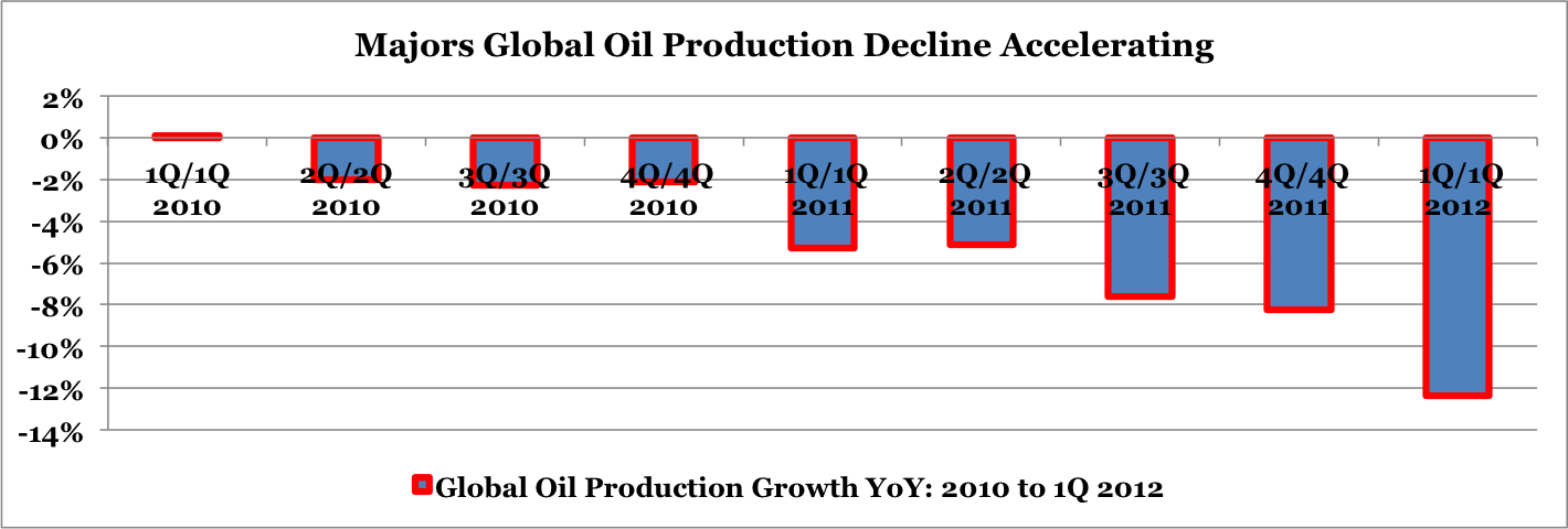 For Energy Investments, Look North of the 48th Parallel – Pelias' views